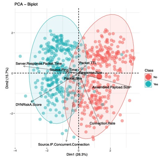 G’day ! | DataPortfolio-Pedro